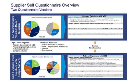 Model Based Engineering (MBE) Supplier Integration