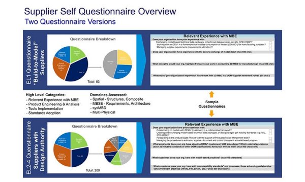 Model Based Engineering (MBE) Supplier Integration